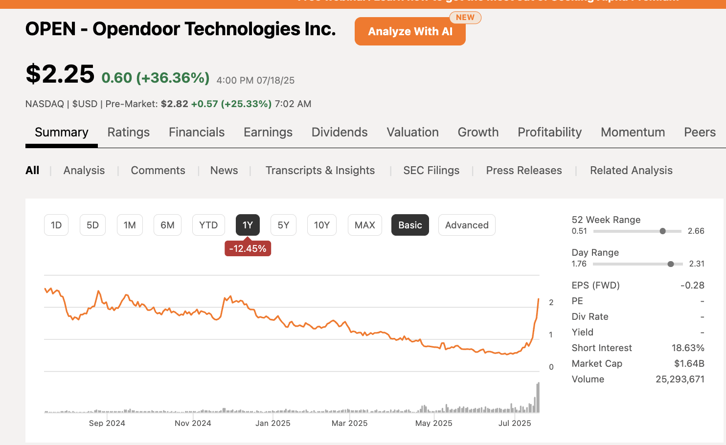 Opendoor Is The New GameStop - Will It End Differently? (NASDAQ:OPEN) | Seeking Alpha
