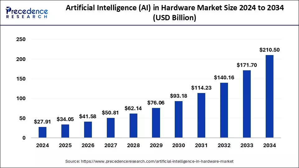 ASML: Fundamentals Are Fully Intact, Strong Buy (NASDAQ:ASML) | Seeking Alpha