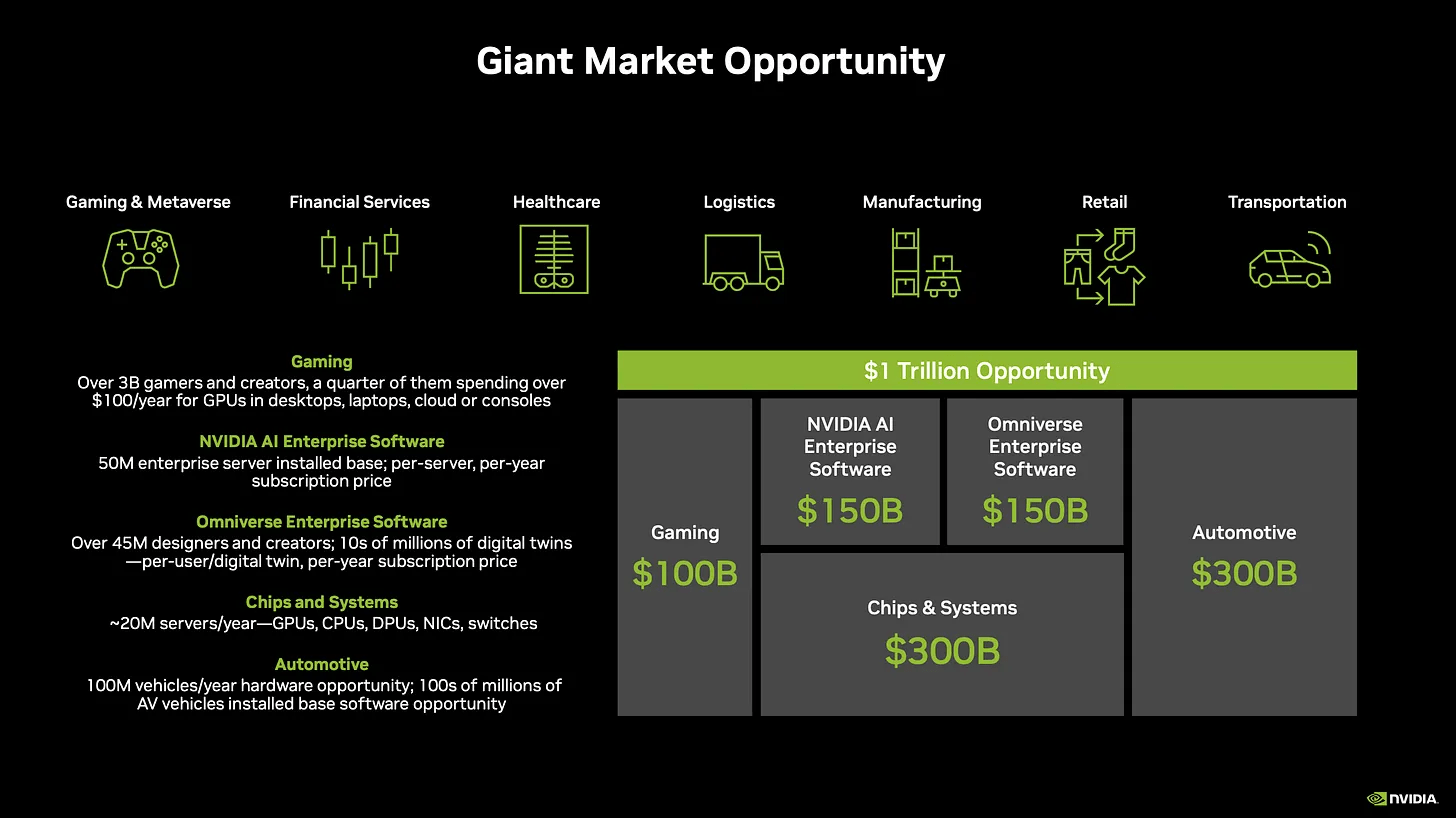 Nvidia’s Next Domination Phase Begins (NASDAQ:NVDA) | Seeking Alpha