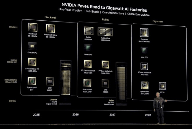 Nvidia’s Next Domination Phase Begins (NASDAQ:NVDA) | Seeking Alpha