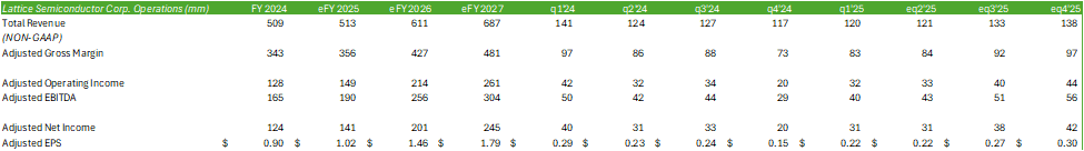 Lattice Semiconductor May Be Turning A Corner, Gearing Up For Growth (NASDAQ:LSCC) | Seeking Alpha