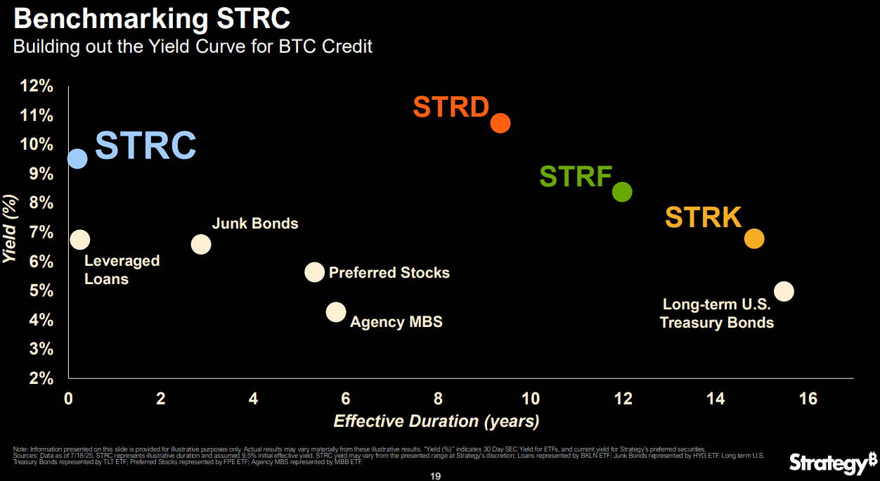 Strategy's 4th Preferred Stock: STRC Is Here To Attack Money Market Funds (NASDAQ:MSTR ...