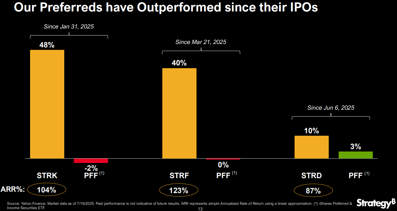 Strategy's 4th Preferred Stock: STRC Is Here To Attack Money Market Funds (NASDAQ:MSTR ...
