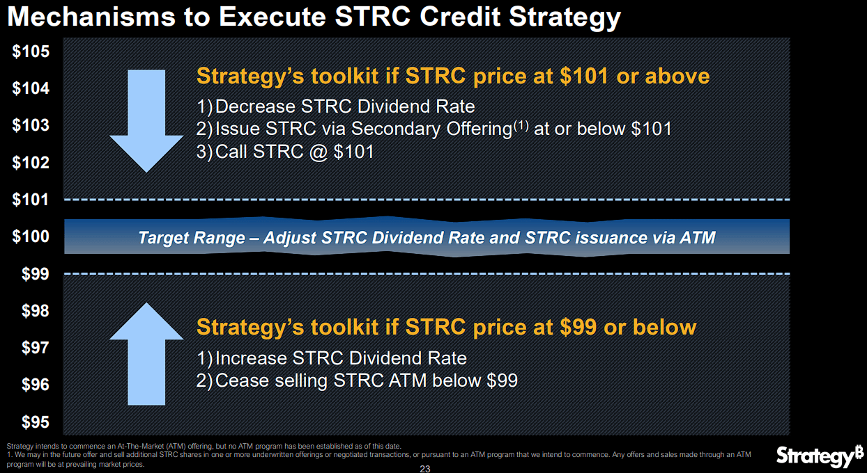 Strategy's 4th Preferred Stock: STRC Is Here To Attack Money Market Funds (NASDAQ:MSTR ...