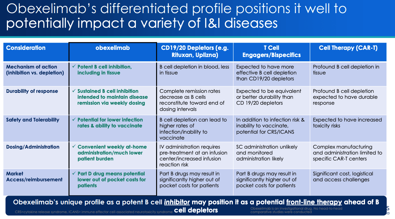 Zenas Biopharma: A Risky Buy On Upcoming Data Readouts In IgG4, MS ...