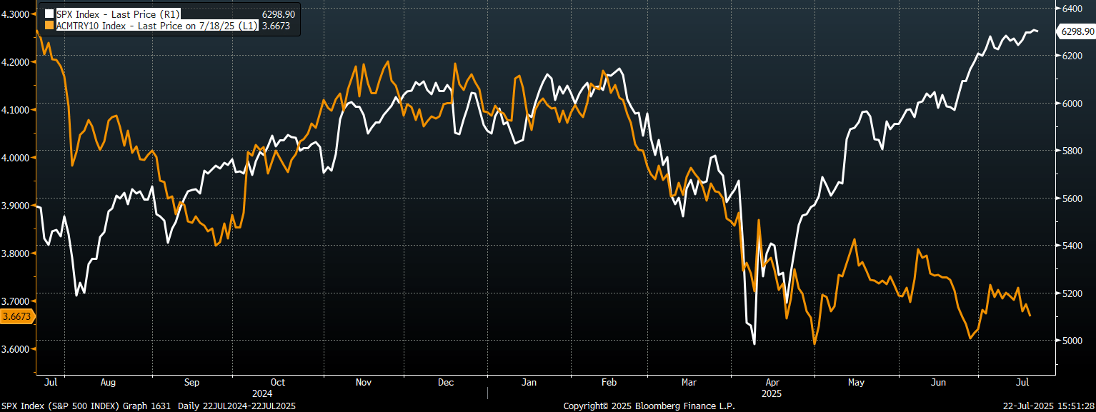 TLT: Rate Expectations Down And Yields Up? It's All About The Term ...
