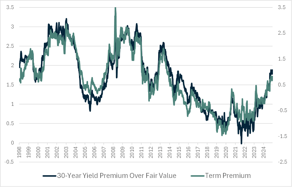 TLT: Rate Expectations Down And Yields Up? It's All About The Term ...