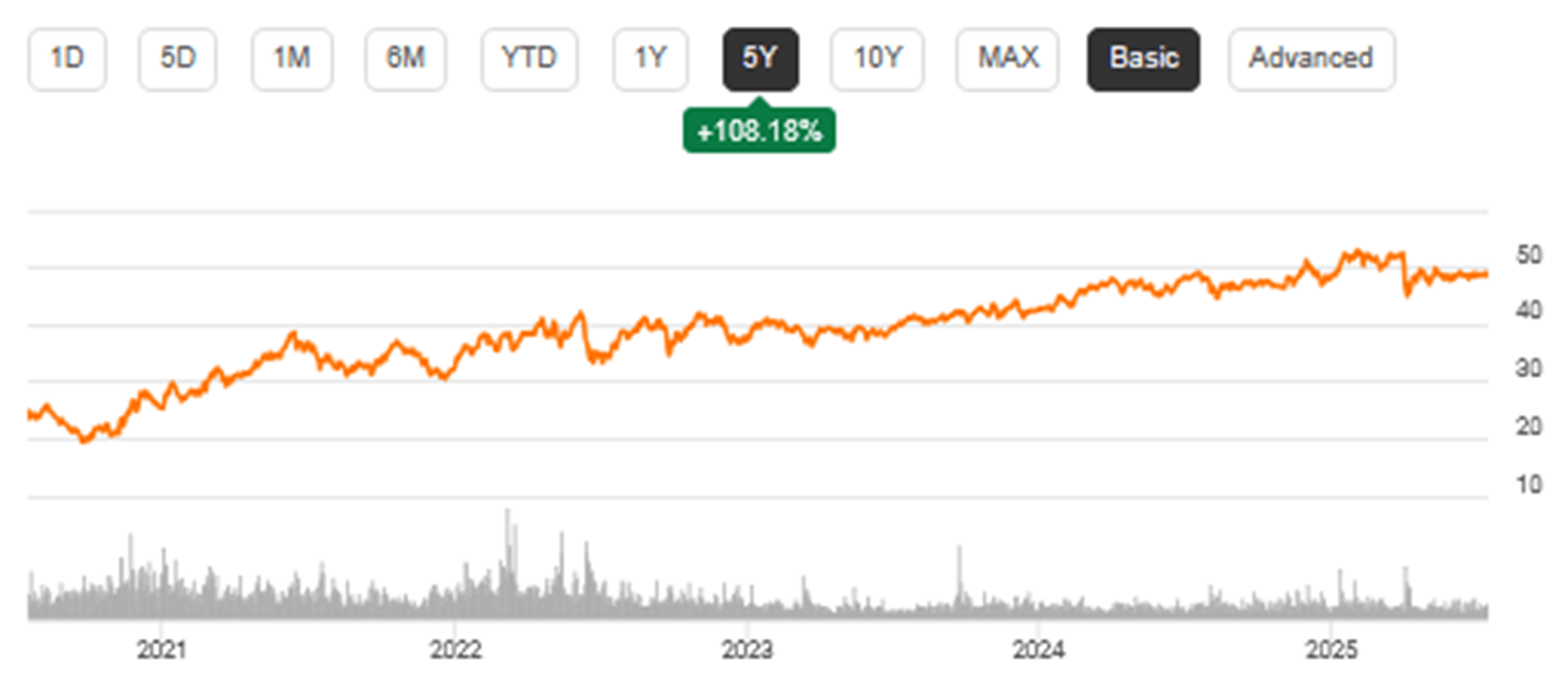 Alerian MLP Fund: Your High-Income Gateway To The Energy Infrastructure ...