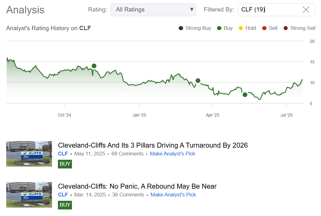 Cleveland-Cliffs Q2 Earnings: The Tide Is Finally Turning (NYSE:CLF) | Seeking Alpha