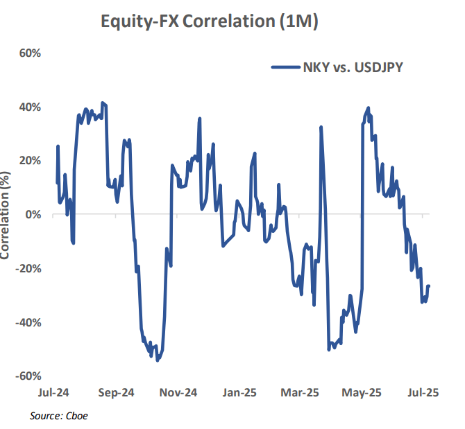 Tariff And Powell Risk Drive Elevated Cross-Asset VRPs | Seeking Alpha