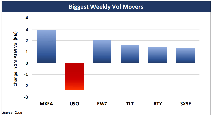Tariff And Powell Risk Drive Elevated Cross-Asset VRPs | Seeking Alpha