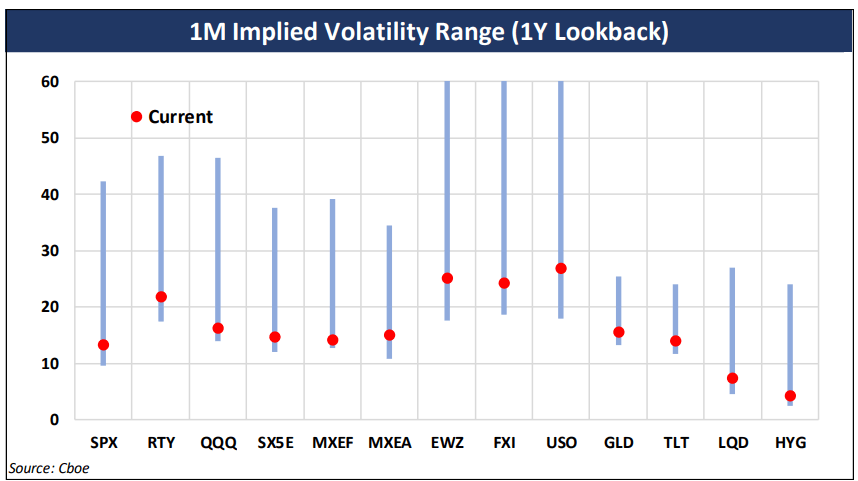 Tariff And Powell Risk Drive Elevated Cross-Asset VRPs | Seeking Alpha