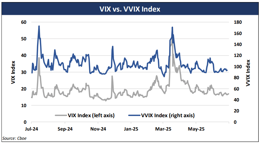 Tariff And Powell Risk Drive Elevated Cross-Asset VRPs | Seeking Alpha
