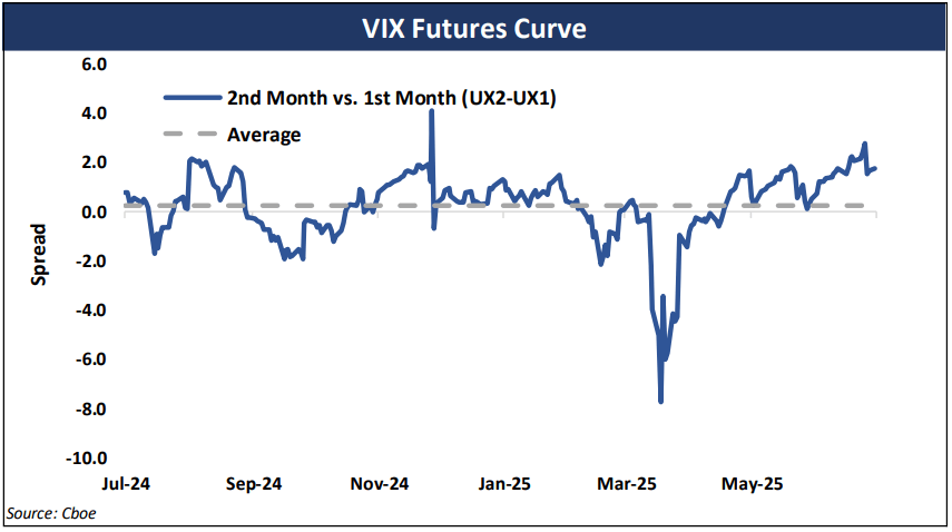 Tariff And Powell Risk Drive Elevated Cross-Asset VRPs | Seeking Alpha