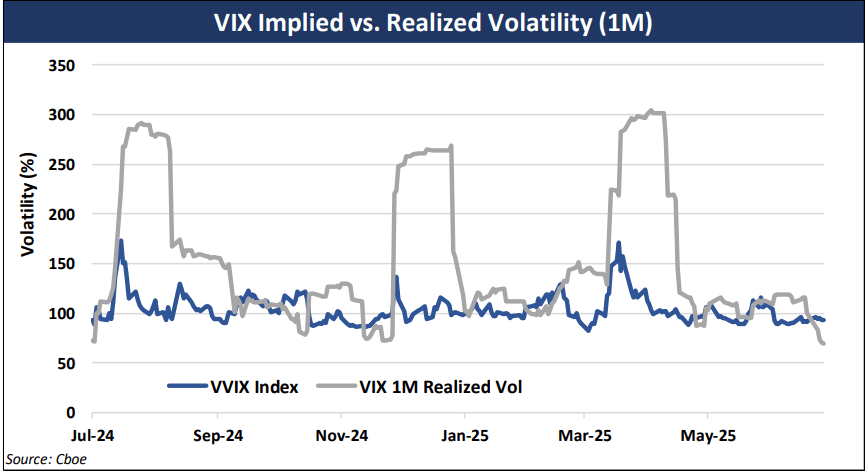 Tariff And Powell Risk Drive Elevated Cross-Asset VRPs | Seeking Alpha