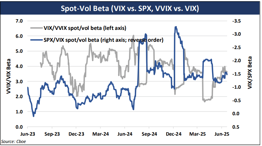 Tariff And Powell Risk Drive Elevated Cross-Asset VRPs | Seeking Alpha