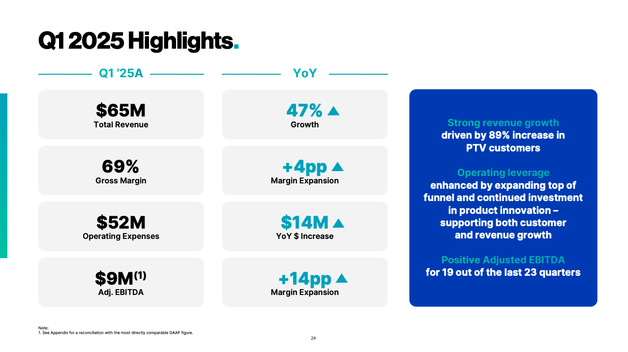 MNTN: What To Watch When The Company Reports Its First Public Earnings (NYSE:MNTN) | Seeking Alpha