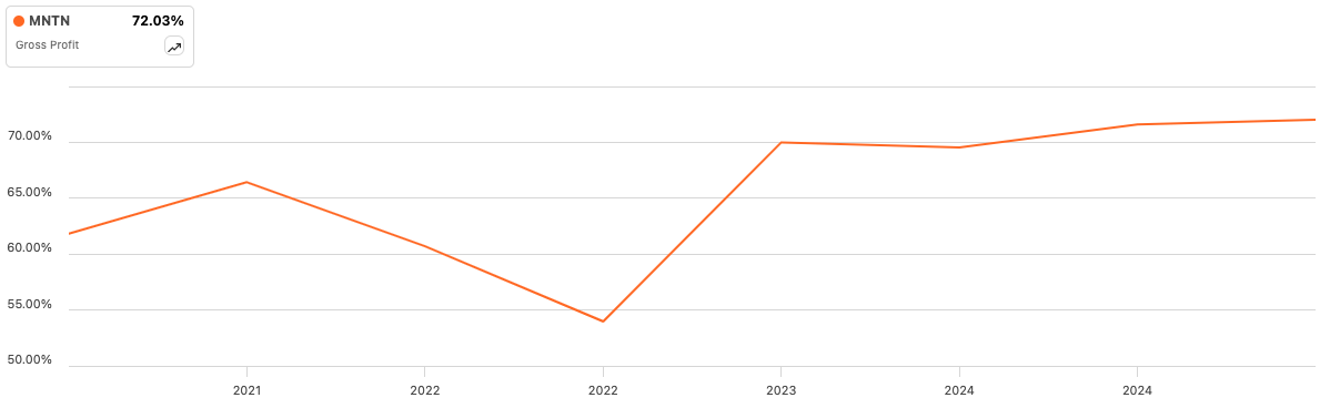 MNTN: What To Watch When The Company Reports Its First Public Earnings (NYSE:MNTN) | Seeking Alpha