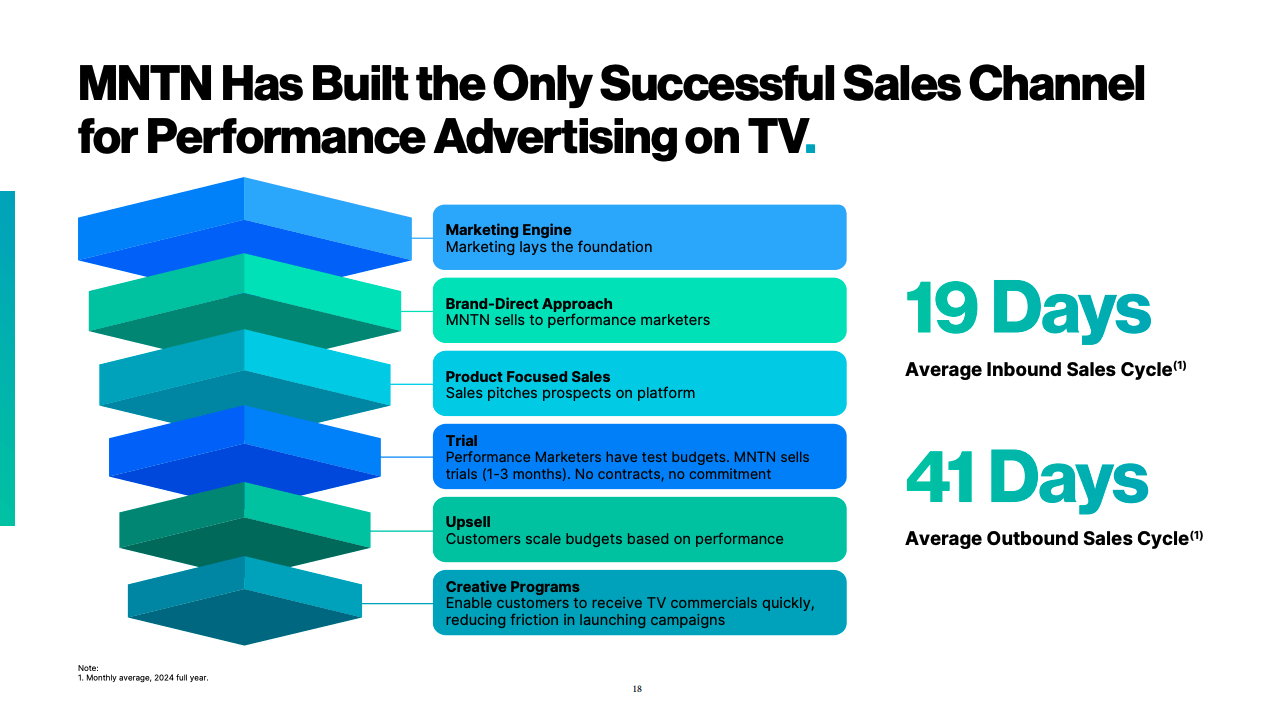 MNTN: What To Watch When The Company Reports Its First Public Earnings (NYSE:MNTN) | Seeking Alpha