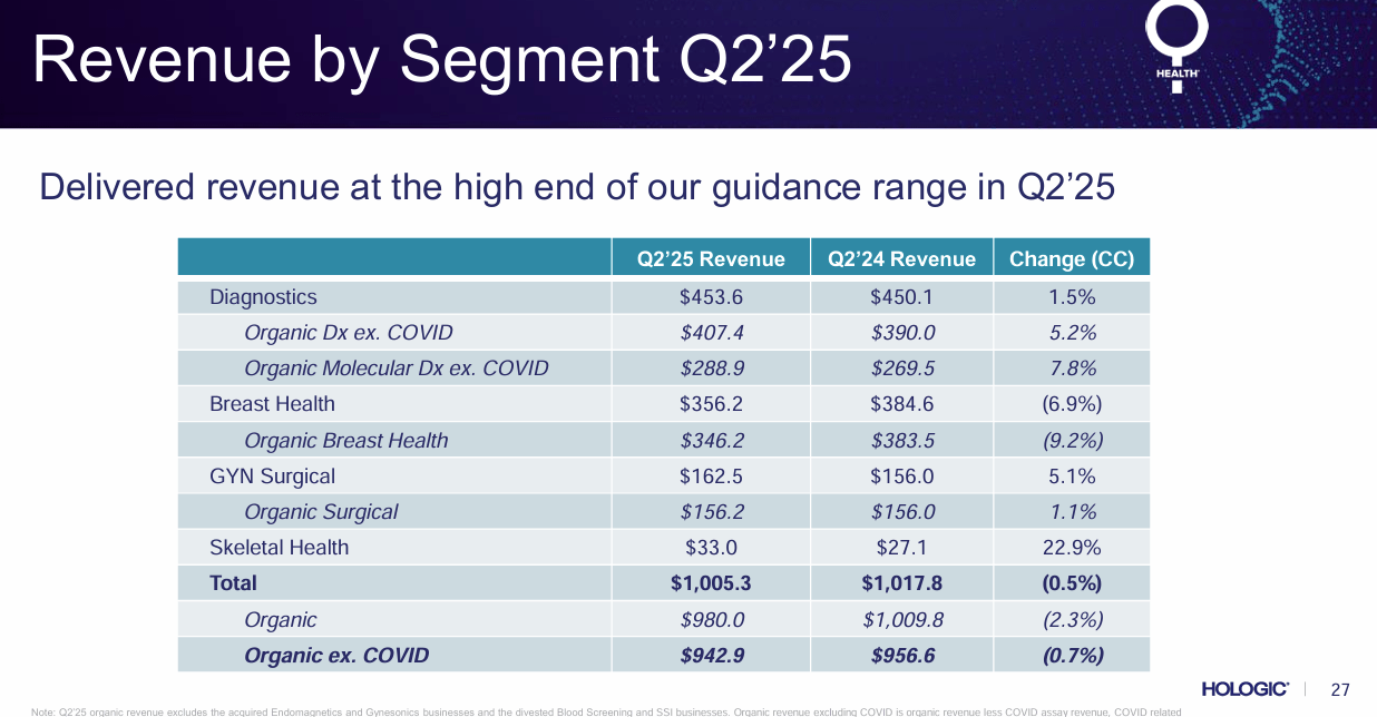 Hologic Q3 Preview: Tariff Pressure And Undervalued Stock Price ...
