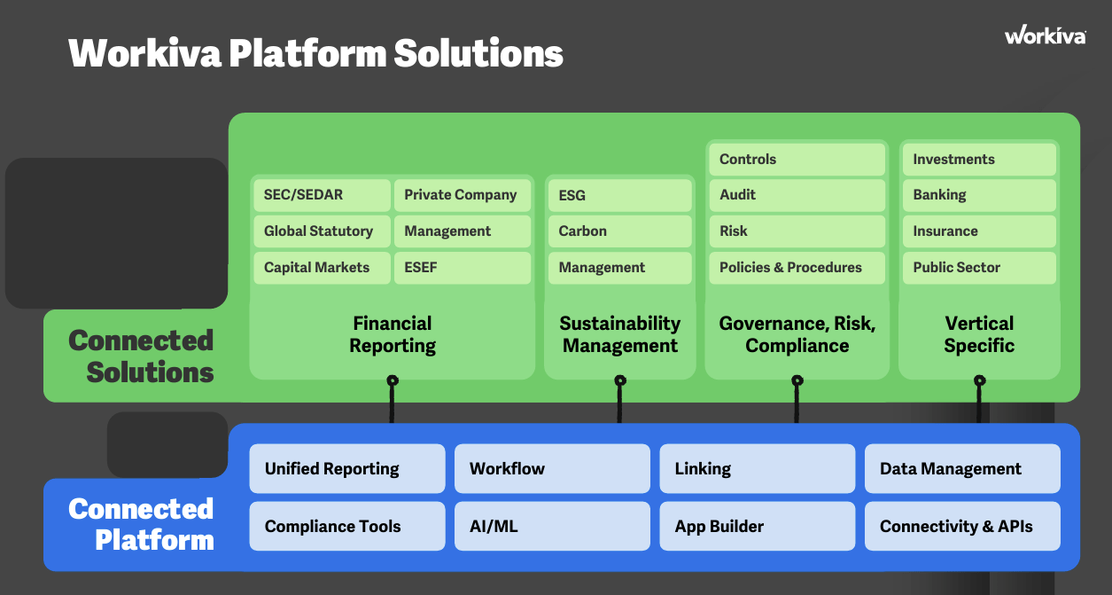 Workiva Q2 Preview: Cautious End-Market Environment - Initiating At ...