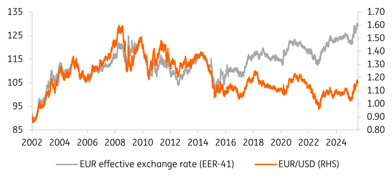 July ECB Cheat Sheet: Currency Heatwave | Seeking Alpha