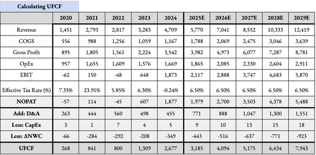 There's No Such Thing As Too Much Love For AppLovin (NASDAQ:APP ...