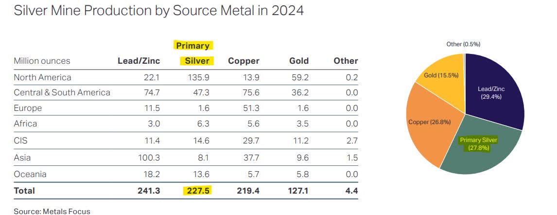 Silver: The Convergence Point Between Three Structural Accelerating ...