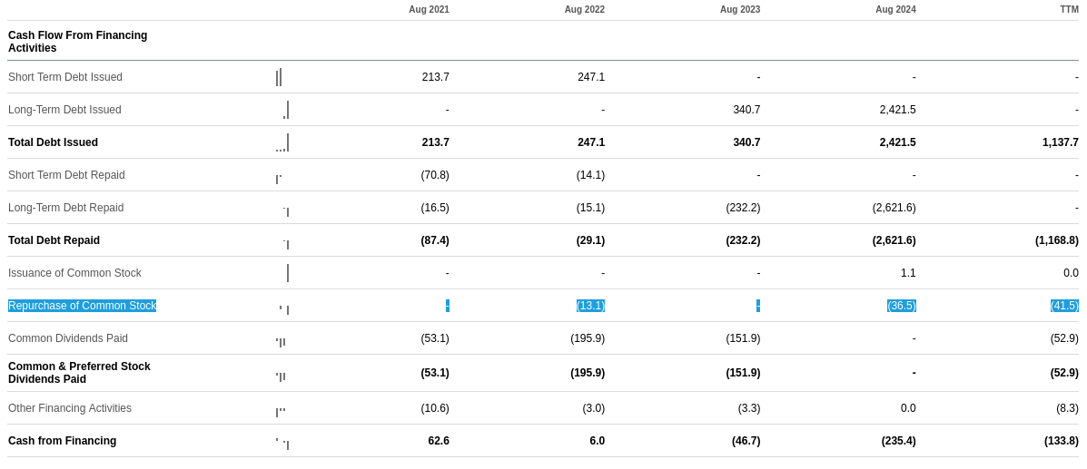 Pluxee: Large Amount Of Data, Market Growth, And Very Undervalued ...