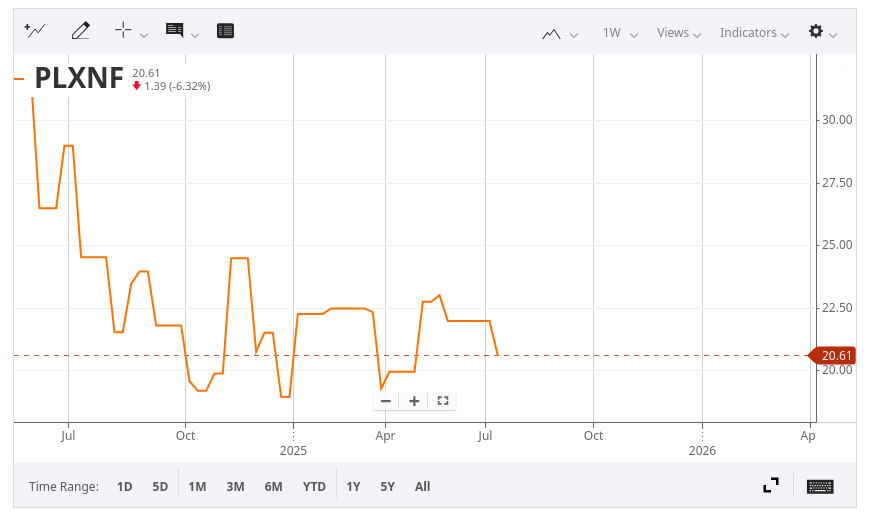 Pluxee: Large Amount Of Data, Market Growth, And Very Undervalued ...
