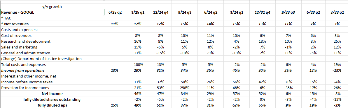 Alphabet Earnings Preview: Google’s Very Own Version Of Creative ...