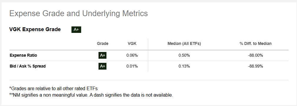 VGK: Decoding The Largest European-Themed ETF (NYSEARCA:VGK) | Seeking ...