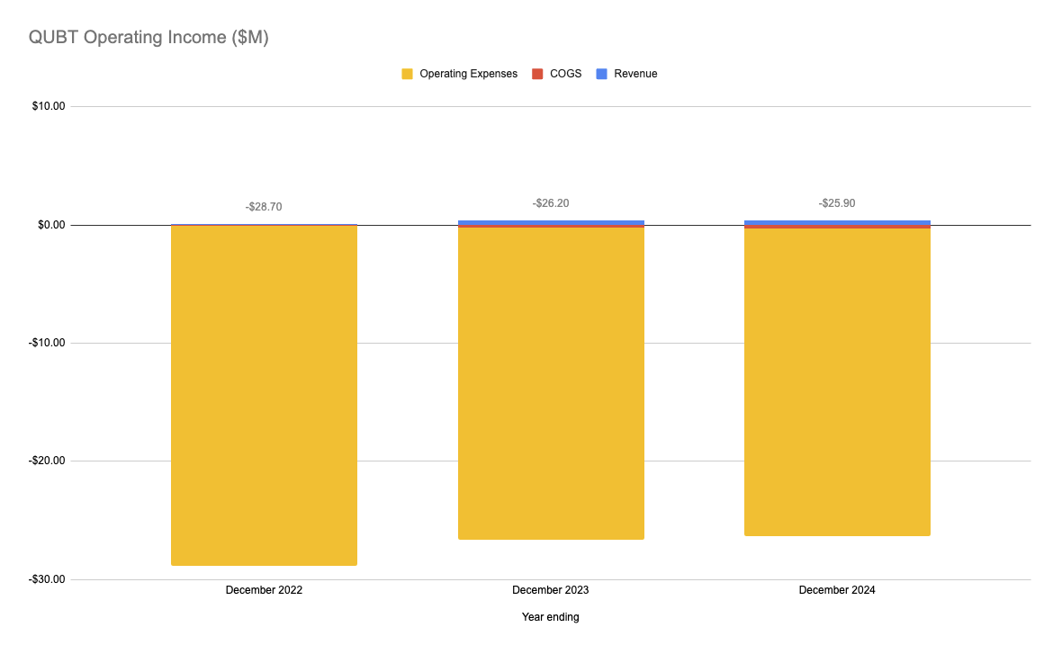 Quantum Computing: Stay Far From The Quantum Realm, Strong Sell (NASDAQ ...