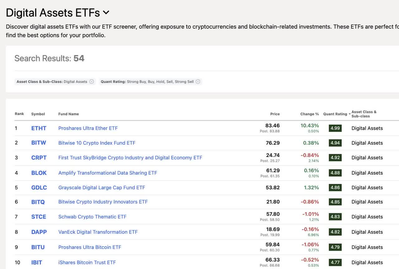 Genius: 3 Top Crypto ETFs | Seeking Alpha