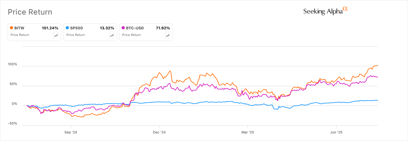 Genius: 3 Top Crypto ETFs | Seeking Alpha
