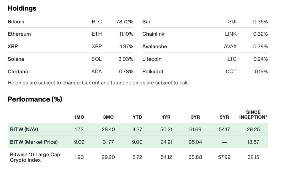 Genius: 3 Top Crypto ETFs | Seeking Alpha