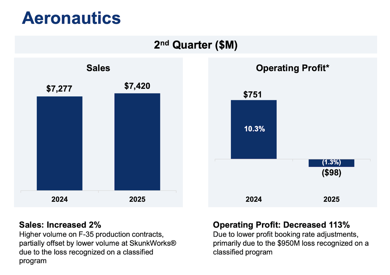 Lockheed Martin Q2: The Quarter That Wasn't Supposed To Be Weak (NYSE ...