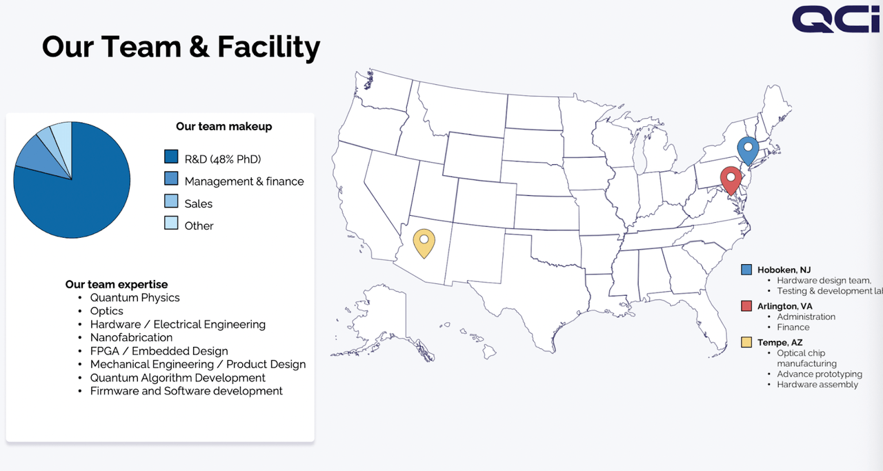 Quantum Computing: Stay Far From The Quantum Realm, Strong Sell (NASDAQ ...