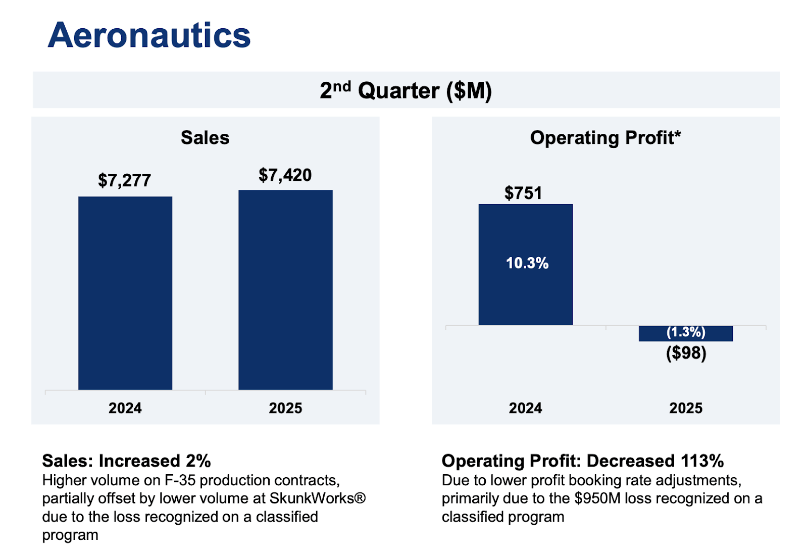 Lockheed Martin Q2: The Quarter That Wasn't Supposed To Be Weak (NYSE ...