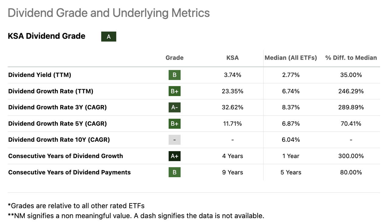 KSA: Come Hell Or High Water, Saudi Arabia Will Develop (NYSEARCA:KSA ...
