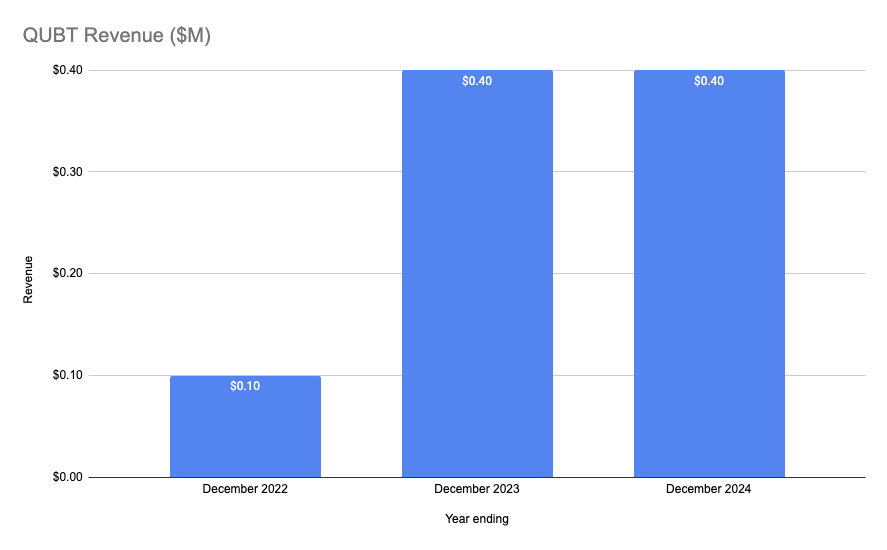 Quantum Computing: Stay Far From The Quantum Realm, Strong Sell (NASDAQ ...