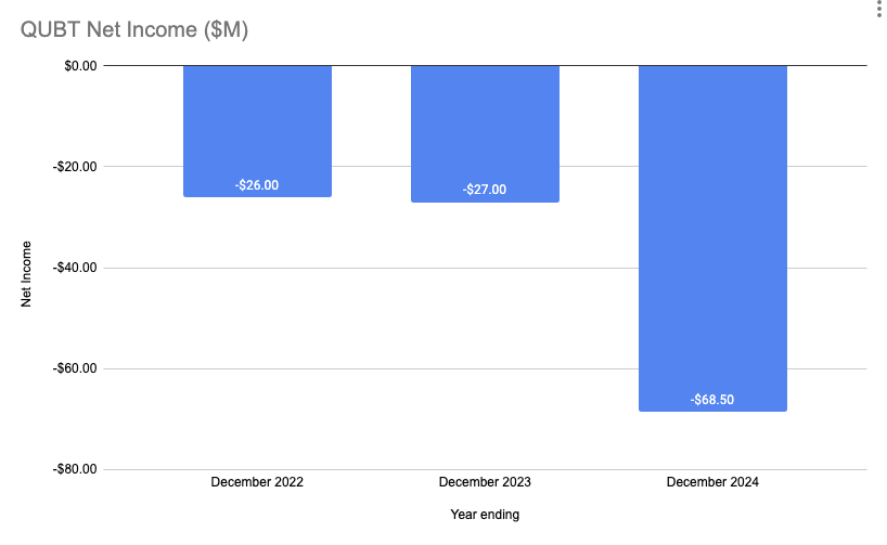 Quantum Computing: Stay Far From The Quantum Realm, Strong Sell (NASDAQ ...