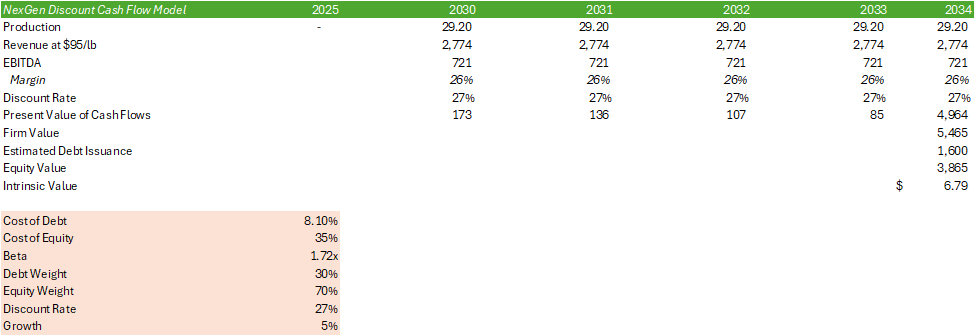 NexGen Energy Stock: Rook I Mine Is Making Headway (NYSE:NXE) | Seeking ...