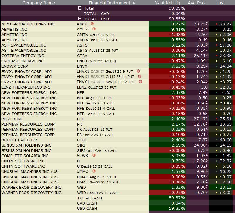 Options Expiration Update July 2025 - Fundamental Trends