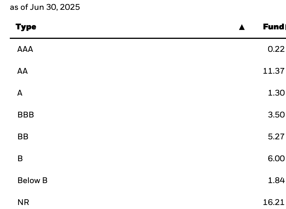 BCAT ETF: 22% Yield, But Falling Payouts (NYSE:BCAT) | Seeking Alpha