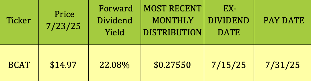 BCAT ETF: 22% Yield, But Falling Payouts (NYSE:BCAT) | Seeking Alpha