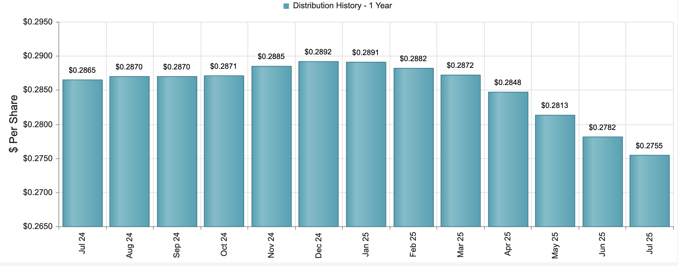 BCAT ETF: 22% Yield, But Falling Payouts (NYSE:BCAT) | Seeking Alpha
