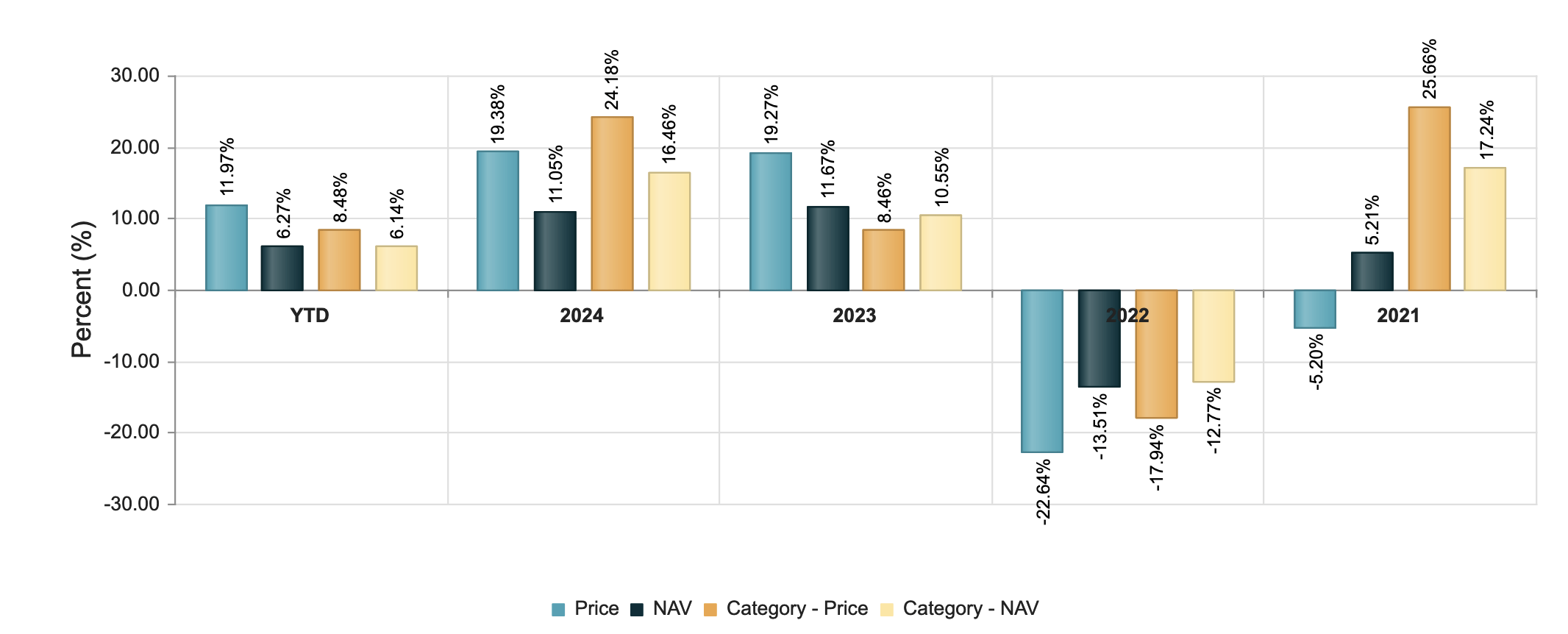 BCAT ETF: 22% Yield, But Falling Payouts (NYSE:BCAT) | Seeking Alpha