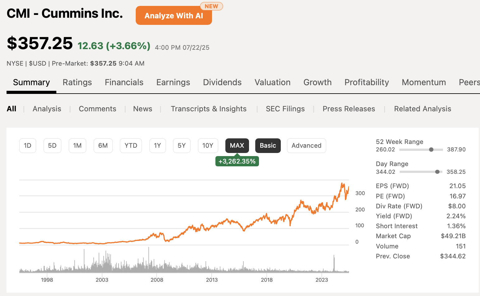 Cummins: Shares Are Running On Premium Fuel (NYSE:CMI) | Seeking Alpha