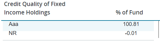 3 Of The Best CLO ETFs: Good Returns, Great Yields, And Below-Average ...